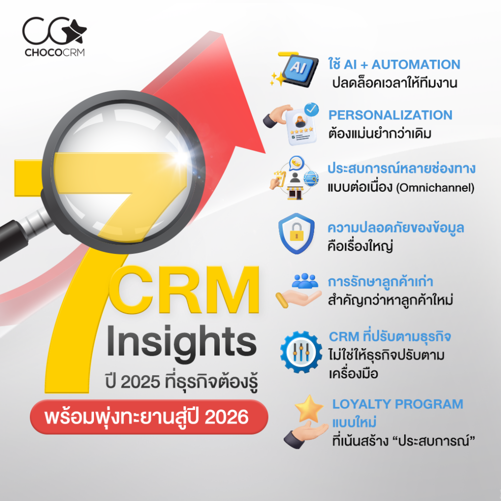 7 CRM Insights ปี 2025 ที่ธุรกิจต้องรู้ พร้อมสู่ปี 2026
